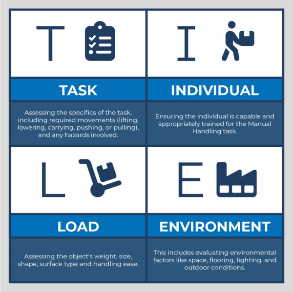 What Does TILE Stand For? The TILE & LITE Acronyms - Shout Out Safety