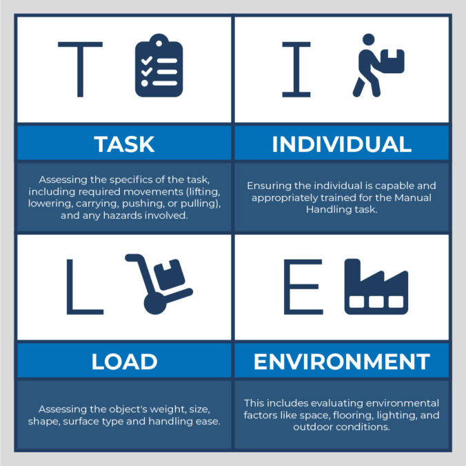 What Does TILE Stand For? The TILE & LITE Acronyms - Shout Out Safety